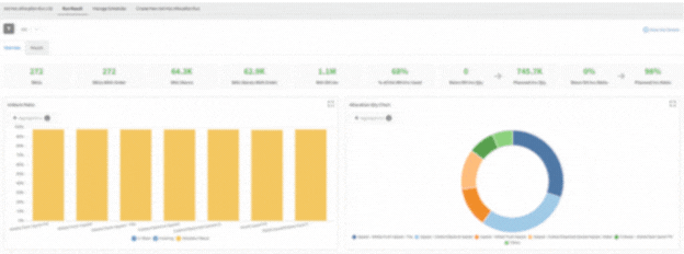Allocation strategy by invent.ai - the original AI in retail